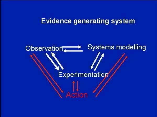 Making Methods Work For and Inform Each Other: Ana Diez Roux on Health ...